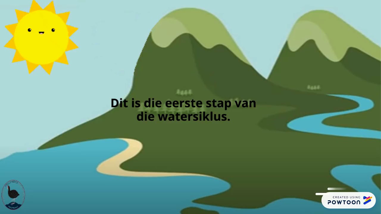 Die Watersiklus - YouTube