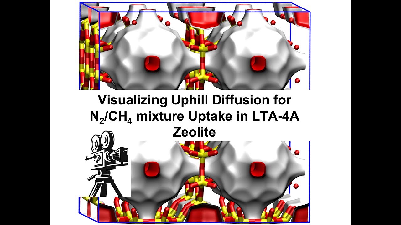 Visualizing Uphill Diffusion in LTA-4A - YouTube