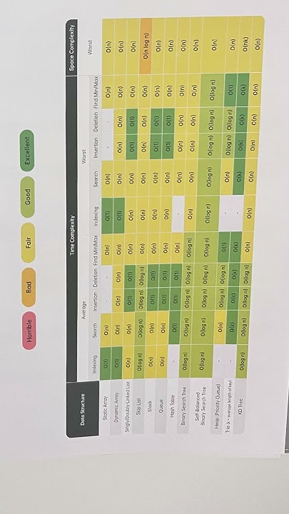 Unboxing the Big O Notebook – My LeetCode Reward #leetcode #rewards #k5kc #unboxing #coding ...