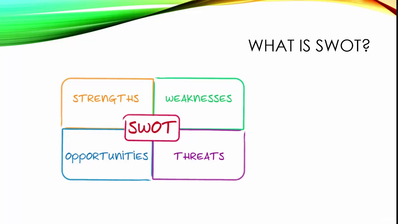 Introduction to SWOT Analysis - Business Analysis Tutorial - YouTube