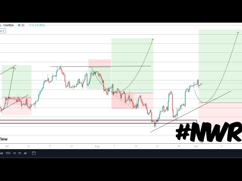 NASDAQ Weekly trading Report & Strategy leaks #53 - YouTube