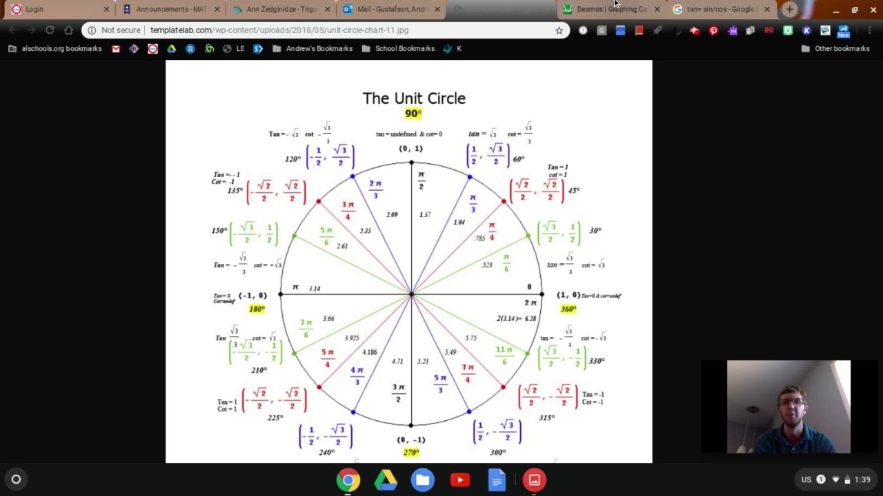Cot 5pi 9 And Reference Angle Of 4pi 9 YouTube