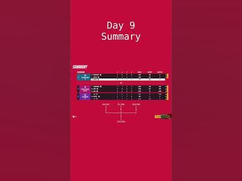 The Finals playing 6 rounds of Quick Cash each day until i get all win ...