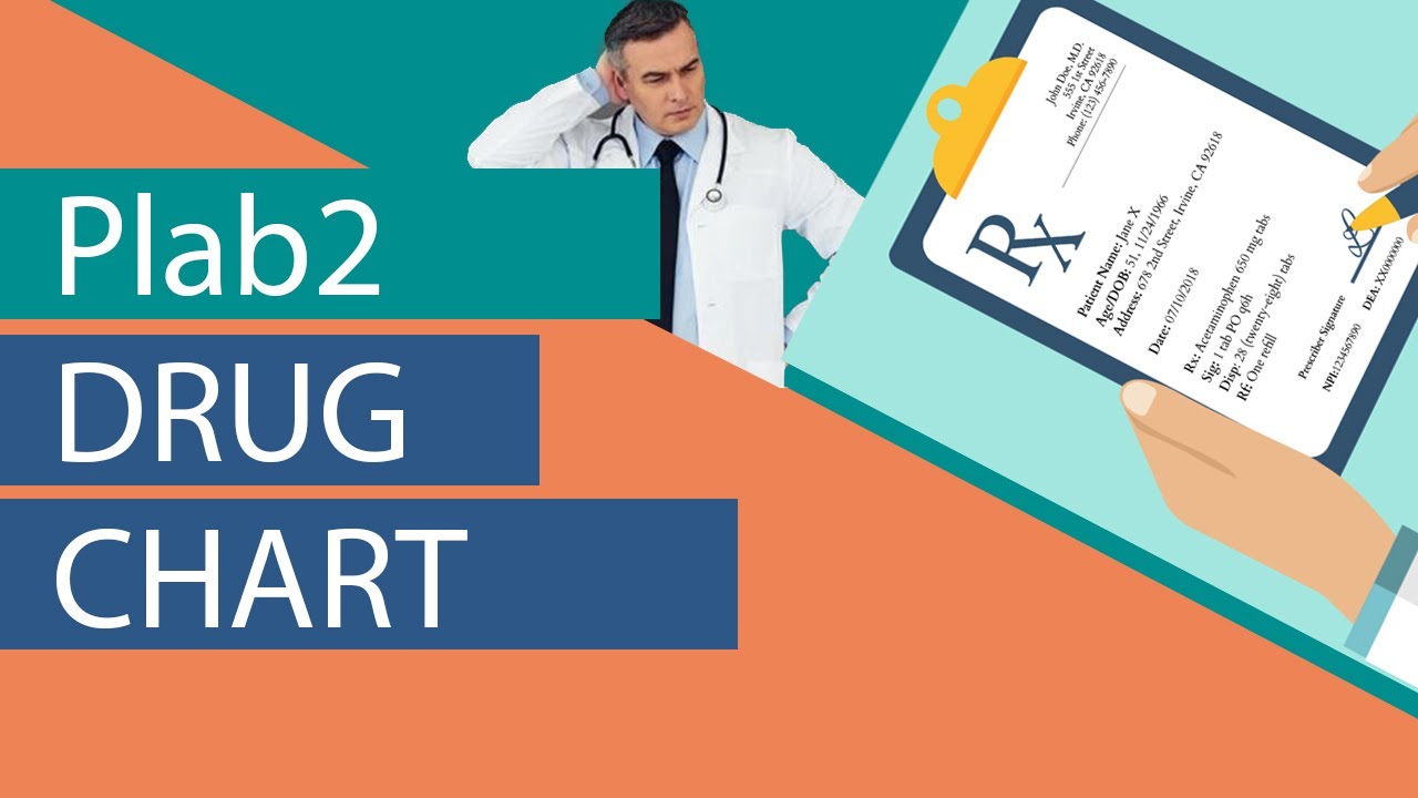 Plab 2 Drug Chart- Medications prescription made easy - YouTube