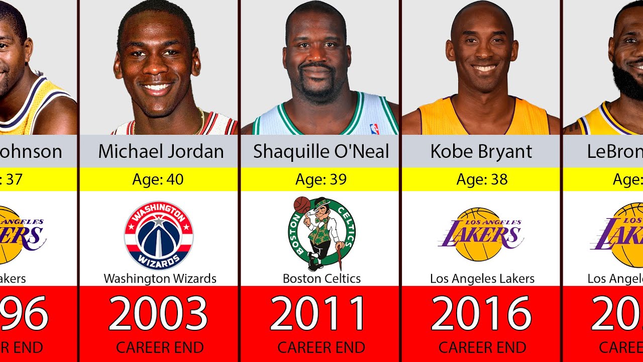 Bye Bye👋😭 - Best NBA Players Retired Every Year (1956-2025) - YouTube