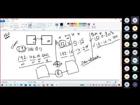 (N2) Networking Basics part7 IPv4 Address , Subnet Mask, Private IP Address, NAT and PAT - YouTube