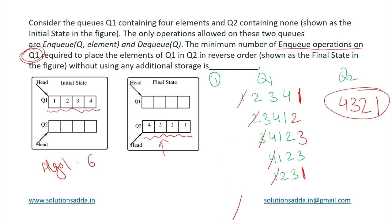 GATE 2022 | DS | QUEUE | DEQUEU | GATE TEST SERIES | SOLUTIONS ADDA ...