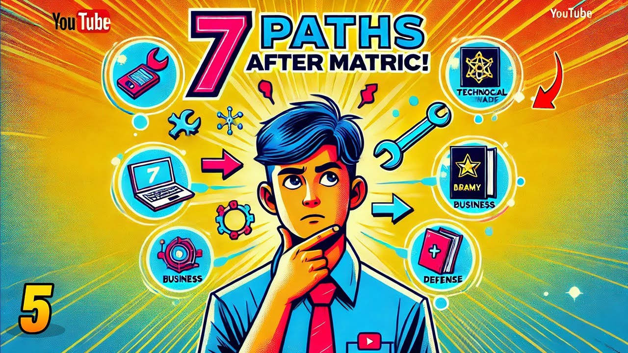 How to Choose the Right Path After Matric || 7 Paths for Life || Plan ...