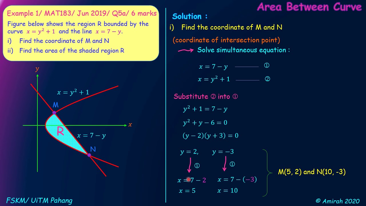Area between Curves (Example 1) - YouTube