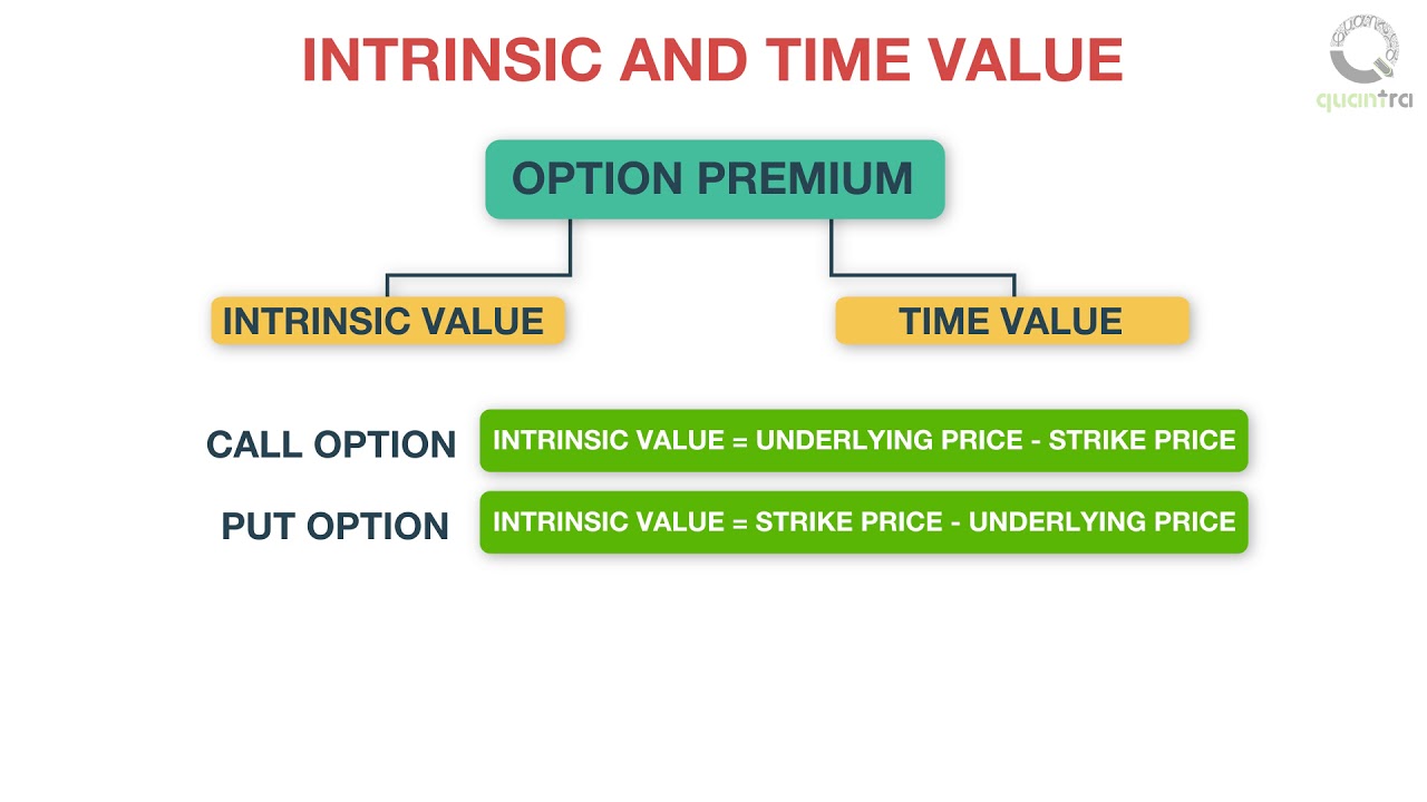 What is Moneyness in Options Trading? - YouTube