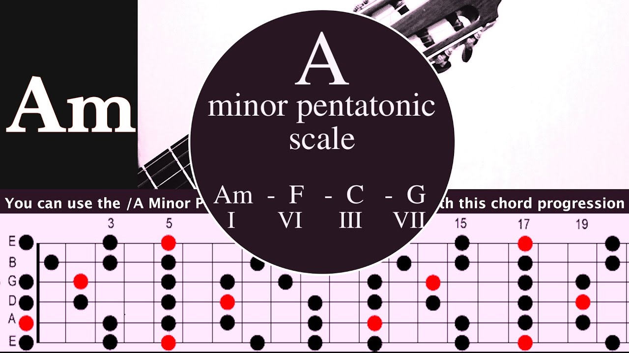Improvise with me - Jam in A Minor Pentatonic scale - Practice ...