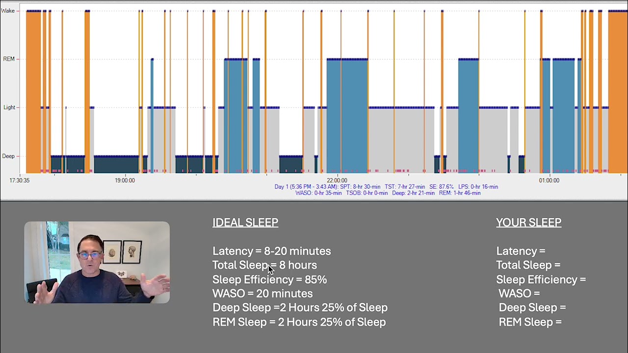 Sleep - Royer Neuroscience