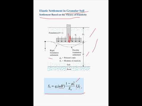 Elastic Settlement in Granular Soil - YouTube