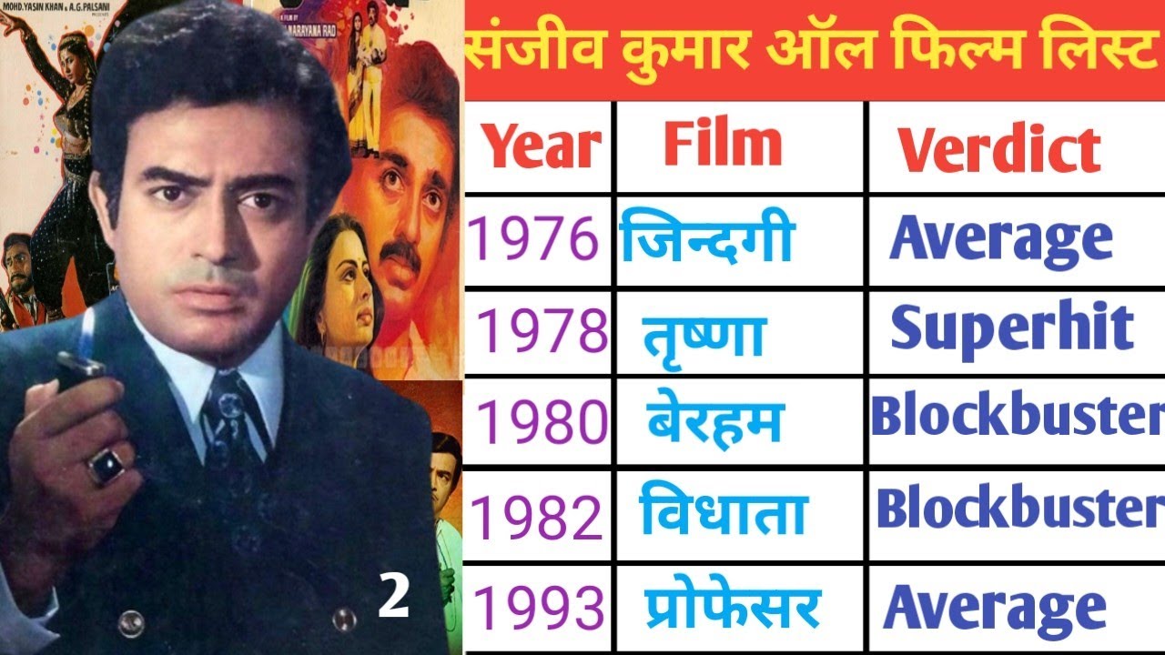 Sanjeev Kumar ( 1976–1993 ) all movies name list Sanjeev Kumar flop and ...