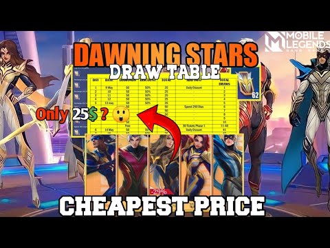 DAWNING STARS EVENT 2023 | Cheapest Price To Get 1200 and 1700 Crests ...