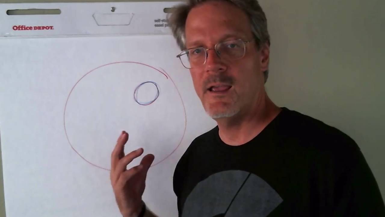 Symbiogenesis in live scientific experiments and in real life - YouTube