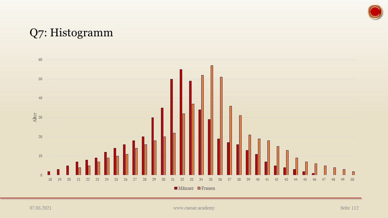 Q7 Histogramm - 👨🏼‍🎓 EINFACH ERKLÄRT 👩🏼‍🎓 - YouTube