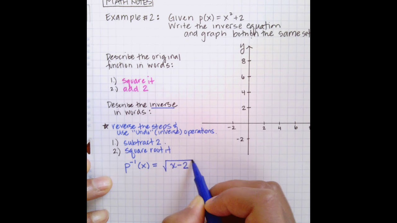 IM3 5.1.1 Math Notes Example - Introduction of Writing an Inverse ...