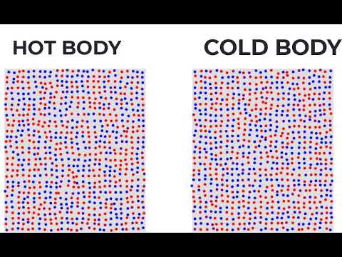 HEAT TRANSFER ANIMATION | PHYSICS ANIMATIONS AND SIMULATIONS | PHET ...
