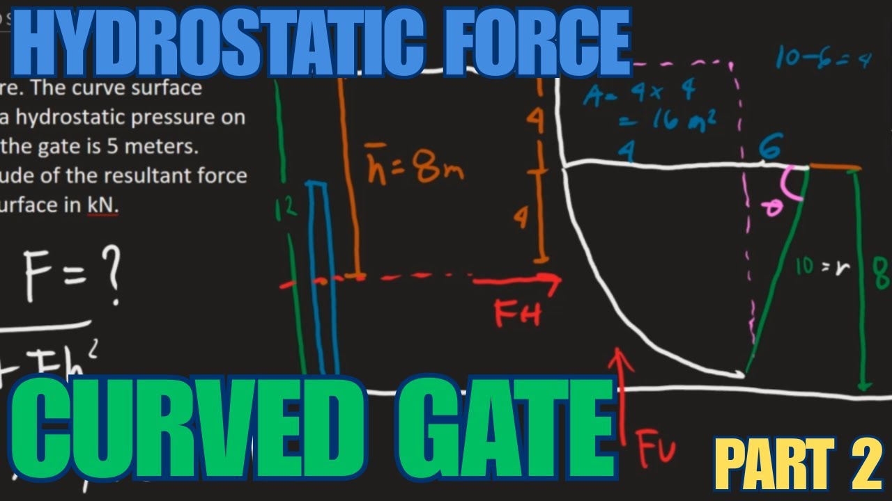 [HGE]Hydrostatic Force (Curved Gate / Surfaces) PART 2 - Example - YouTube