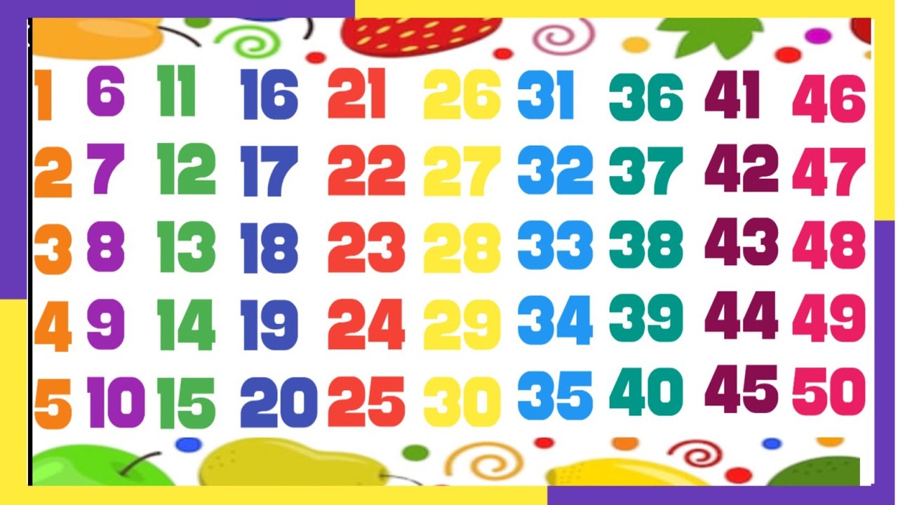 1 to 100 | Counting 1 to 100 | Counting till 100 | 1 se 100 tak ginti ...