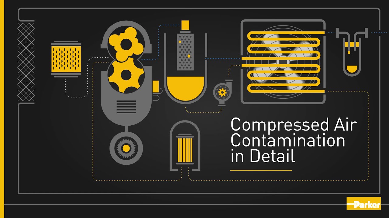 Parker Compressed Air Contamination In Detail - YouTube