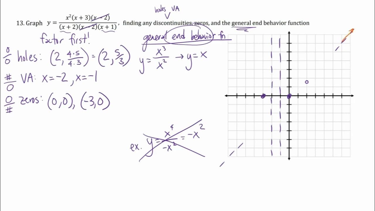 CPM Calculus Graphing Rational Expressions Review (discontinuities, end ...