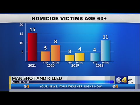 Indy man is murdered two weeks shy of his 64th birthday