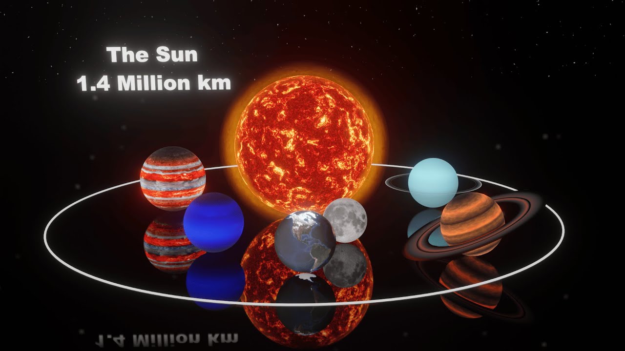 Solar System Size Comparison | 3D Animation Size Comparison - YouTube