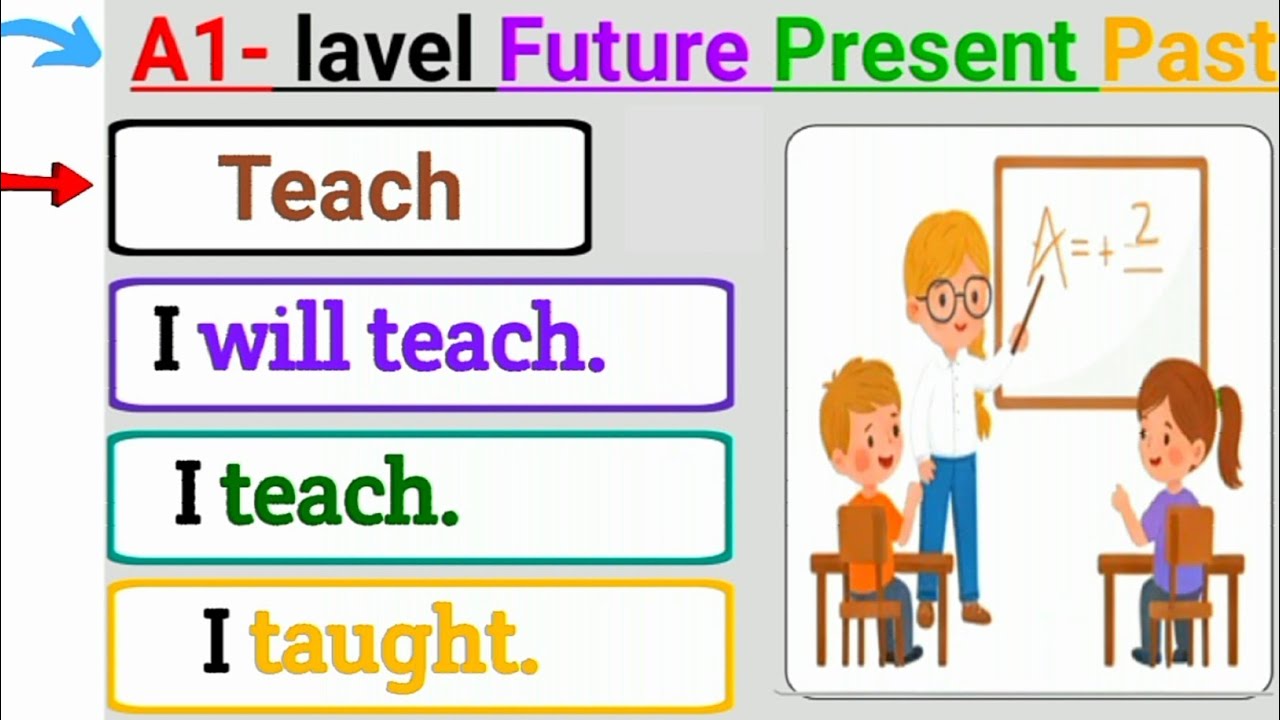 Master English Tenses: Future • Present • Past | A1 Level l#a1english ...