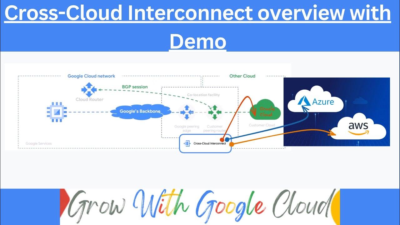 Cross-Cloud Interconnect overview with Demo - YouTube