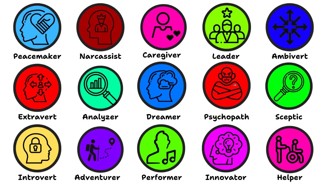 Every Personality Type Explained in 10 Minutes - YouTube