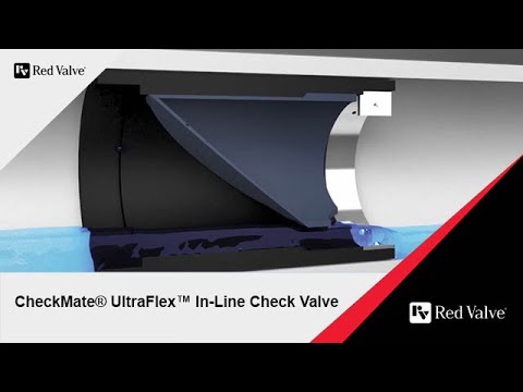 CheckMate® UltraFlex™ In-Line Check Valve - YouTube