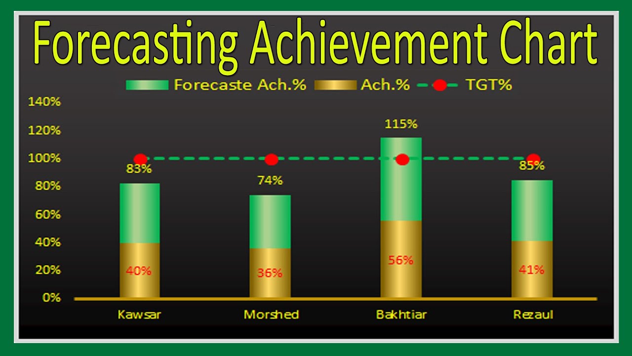 Forecasting Achievement Chart in Excel l Bar Chart - YouTube