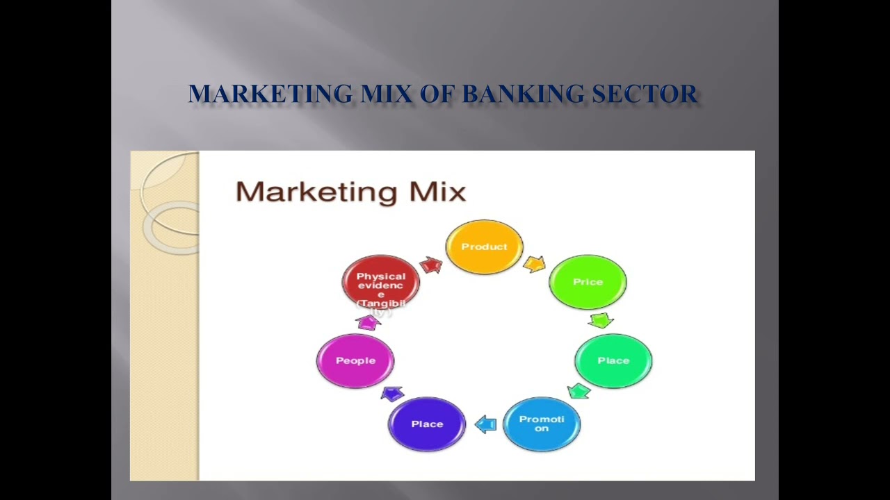 MARKETING MIX OF BANKING SERVICES (SERVICES MARKETING) - YouTube