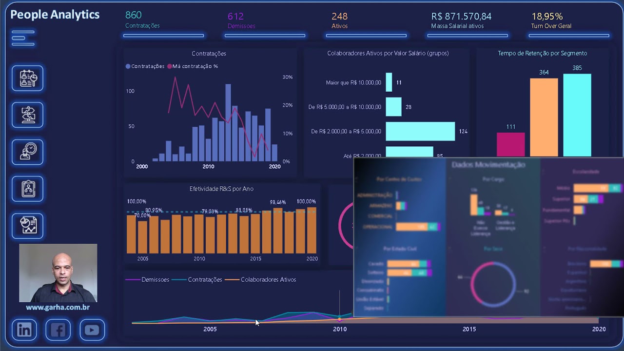 People Analytics | Projeto com Power Bi | Recursos Humanos ...
