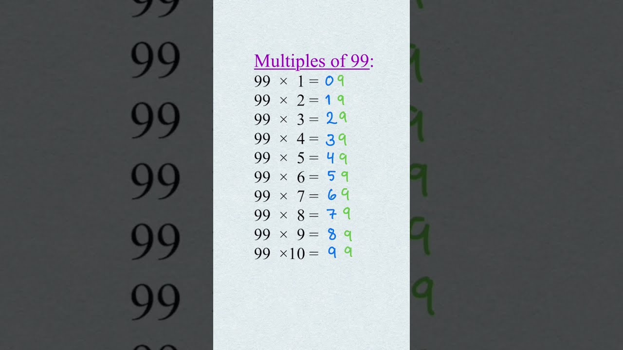 Multiples Of 99 YouTube Multiples Of 99 YouTube