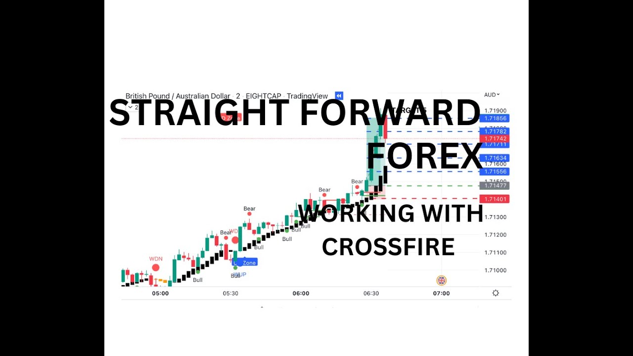 Sharing My Checklist for Crossfire (Part 1) - YouTube