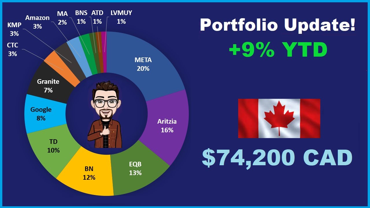 My Stock Portfolio Update - I added a new stock to my portfolio! - YouTube