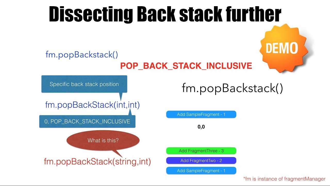 Fragments - Part 8, Dissecting Back stack further - YouTube