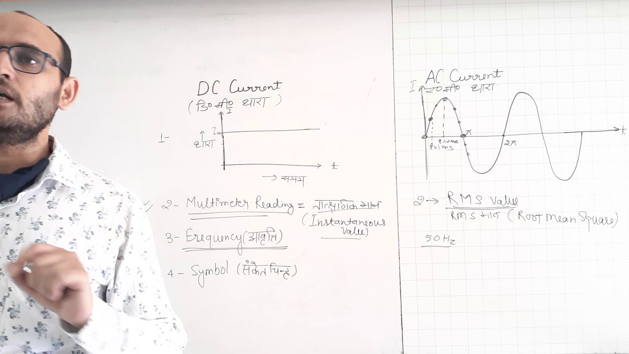 A C Fundamentals - YouTube
