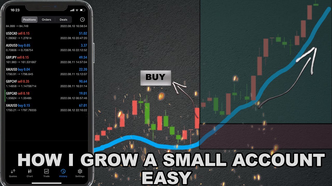 How To Grow A Small Forex Trading Account W/ Strategy!!! - YouTube