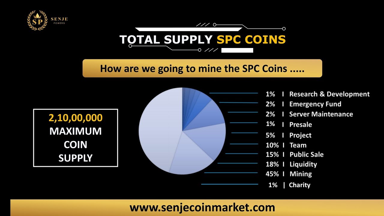 SP COIN PLAN PRESENTATION - YouTube