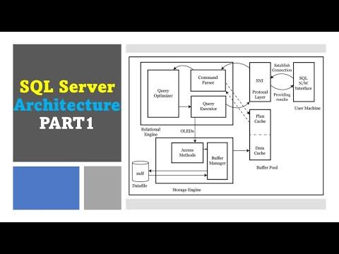 DAY#2: SQL Server Architecture Overview PART1 - YouTube