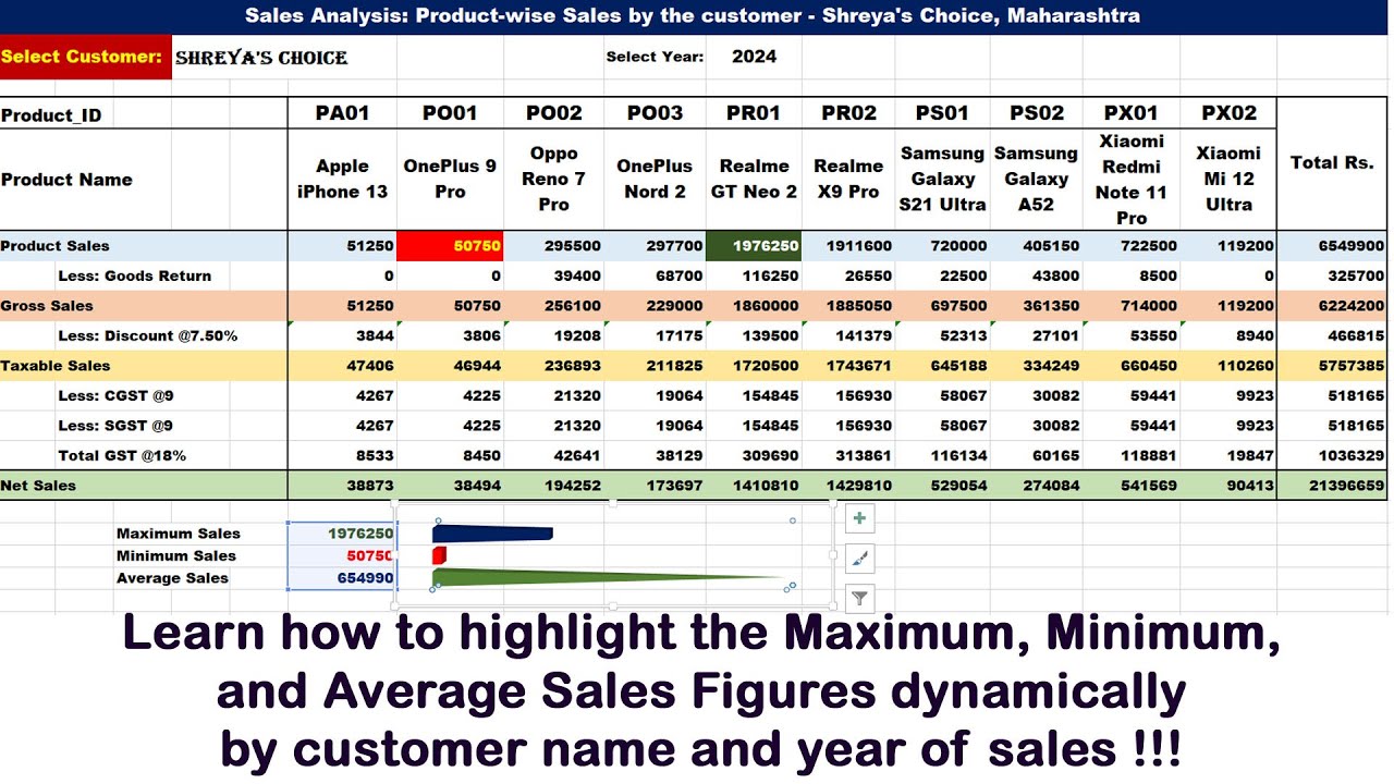Conditional Formatting in Excel: Highlight Max, Min, and Average Sales ...
