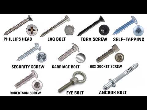 Every Type of Screw & Bolt Explained