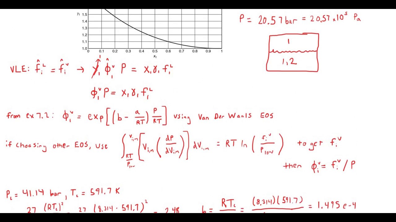Thermodynamics: Vapor Liquid Equilibrium of a Binary Mixture - YouTube