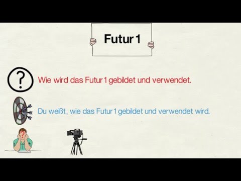 Zeitform Futur 1 (Zukunft)
