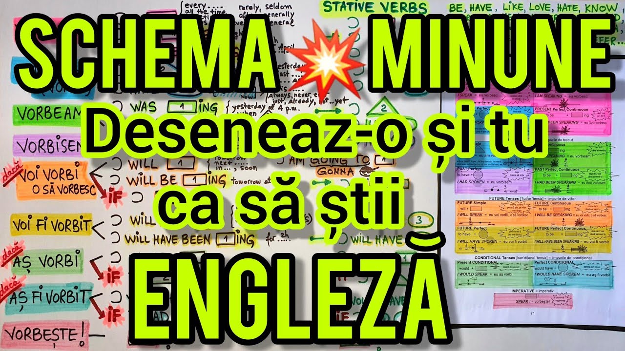 Lecția # 256 – ‼️SCHEMA💥MINUNE‼️ cu care înveți VERBELE și TIMPURILE ...