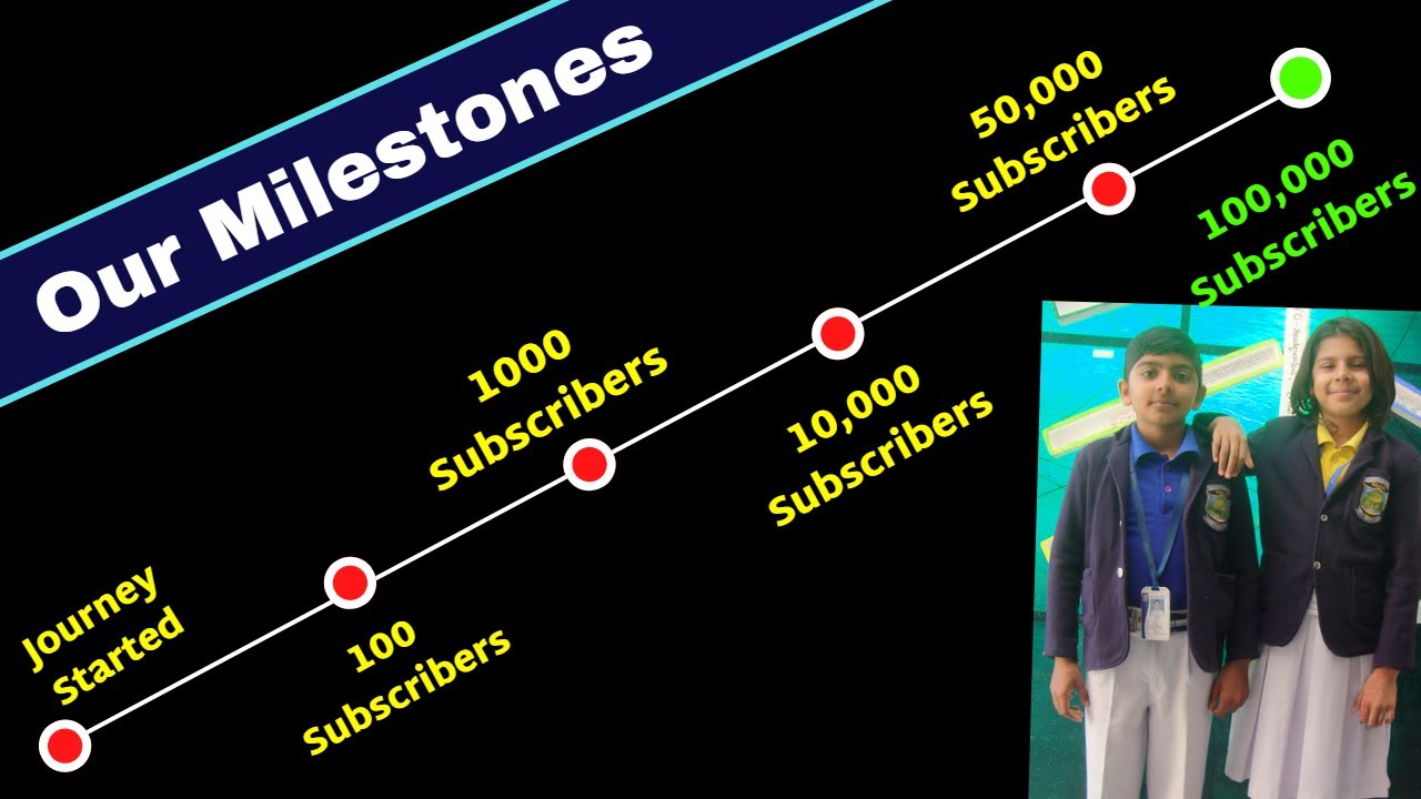 From 0 to 100,000 | A Compilation of our Milestones 😊 - YouTube